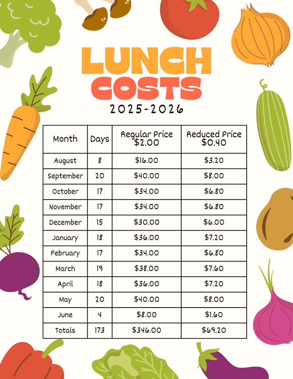 Breakfast & Lunch Menus – Eastlake Elementary